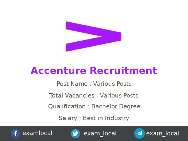 Accenture Recruitment 2024 | Various Application Developer Jobs - ExamLocal.in